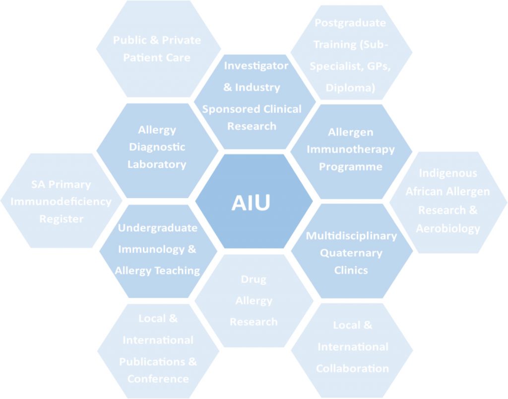 AIU - UCT Lung Institute